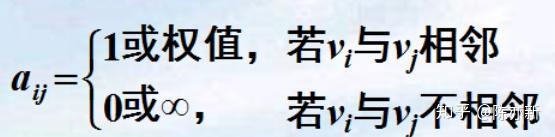 讲解 最大流问题+最小花费问题+python(ortool库)实现 - 知乎