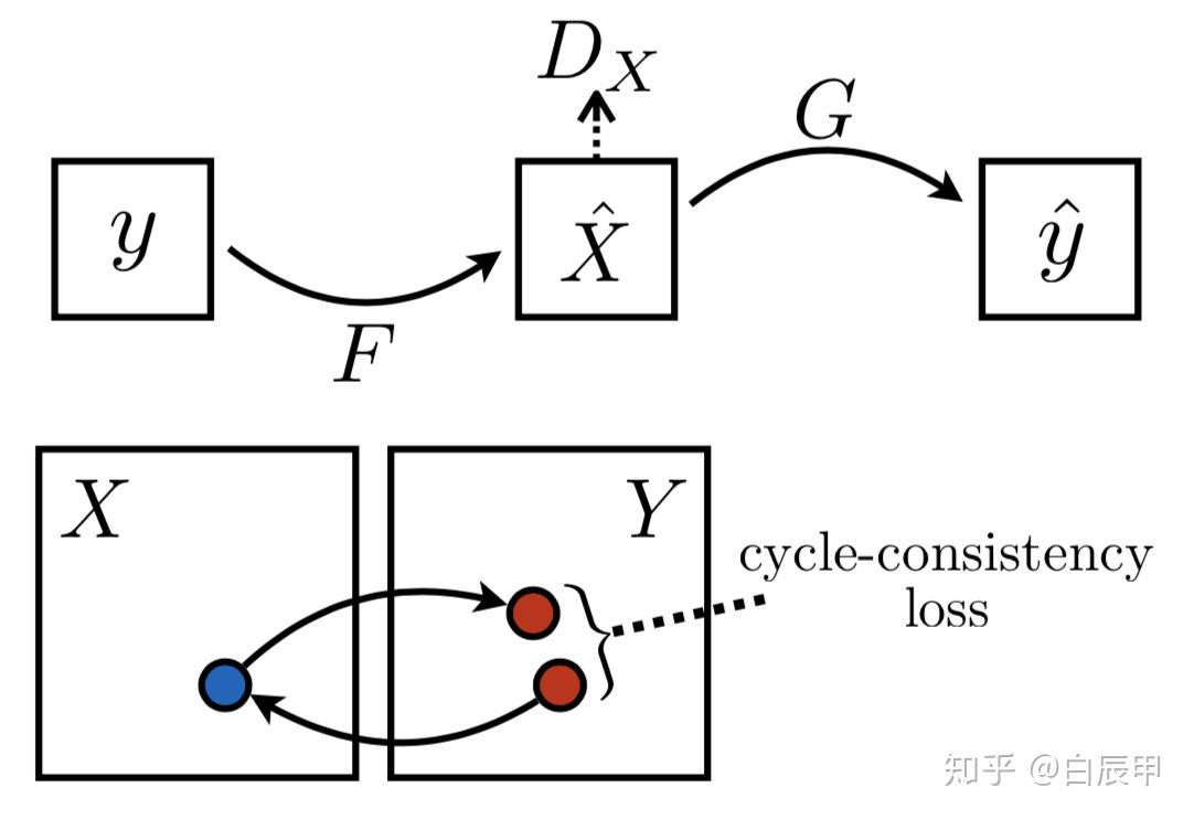 CycleGAN原理代码解析 - 知乎