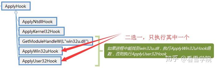 ScyllaHide的Hook原理 - 知乎