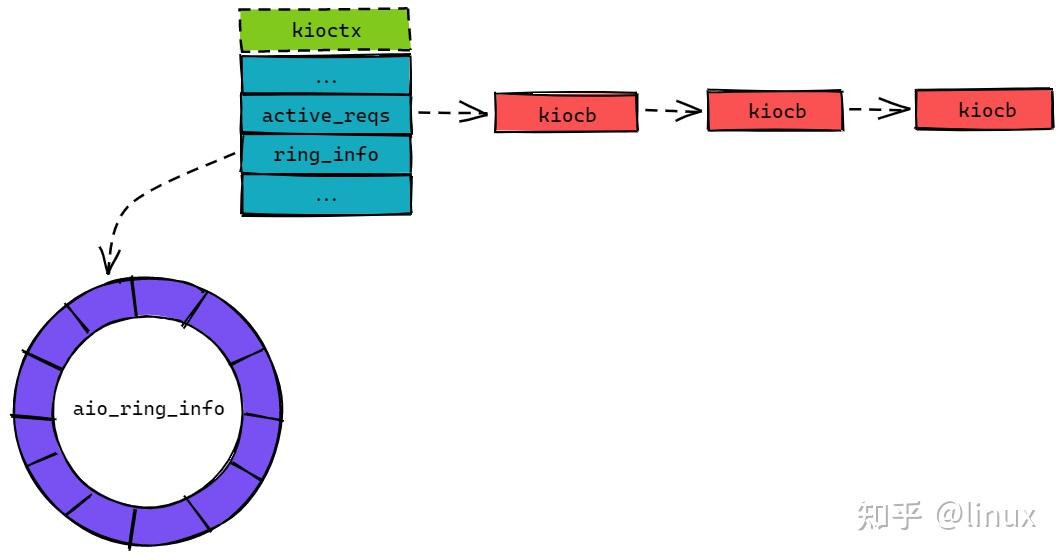 Linux原生异步IO原理与实现（Native AIO） - 知乎