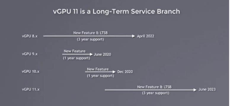 如何评价NVIDIA vGPU 11.0? - 知乎