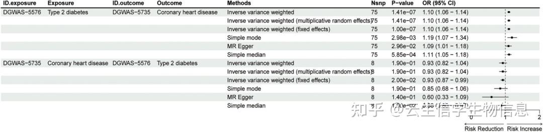 MR数据库：DMRdb，专治不会MR的你！傻瓜式操作，分析不求人 - 知乎