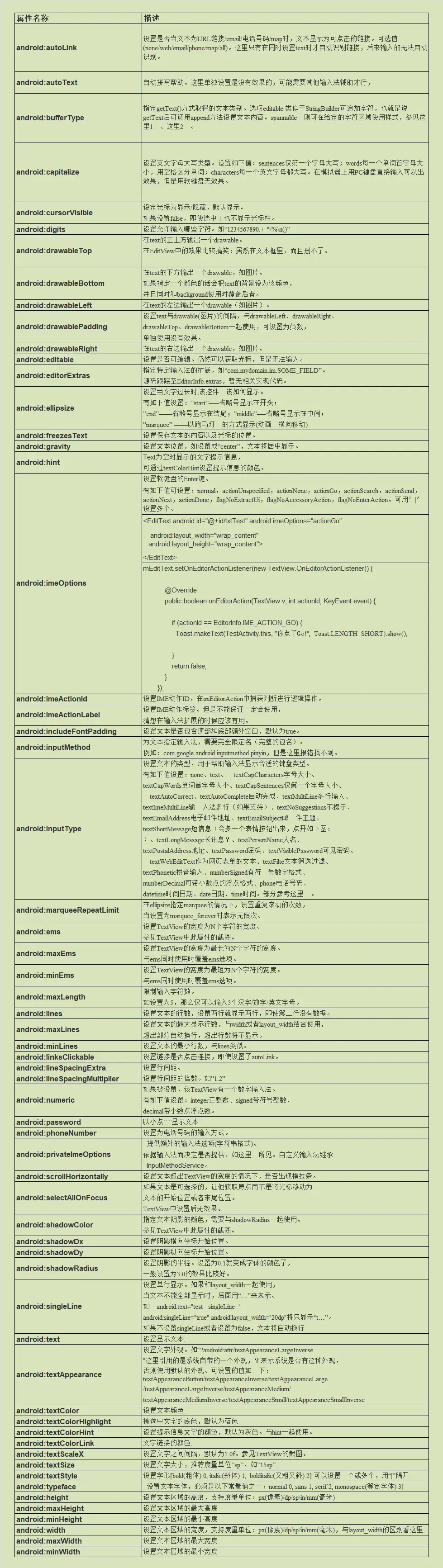 27.Android EditText使用详解 - 知乎