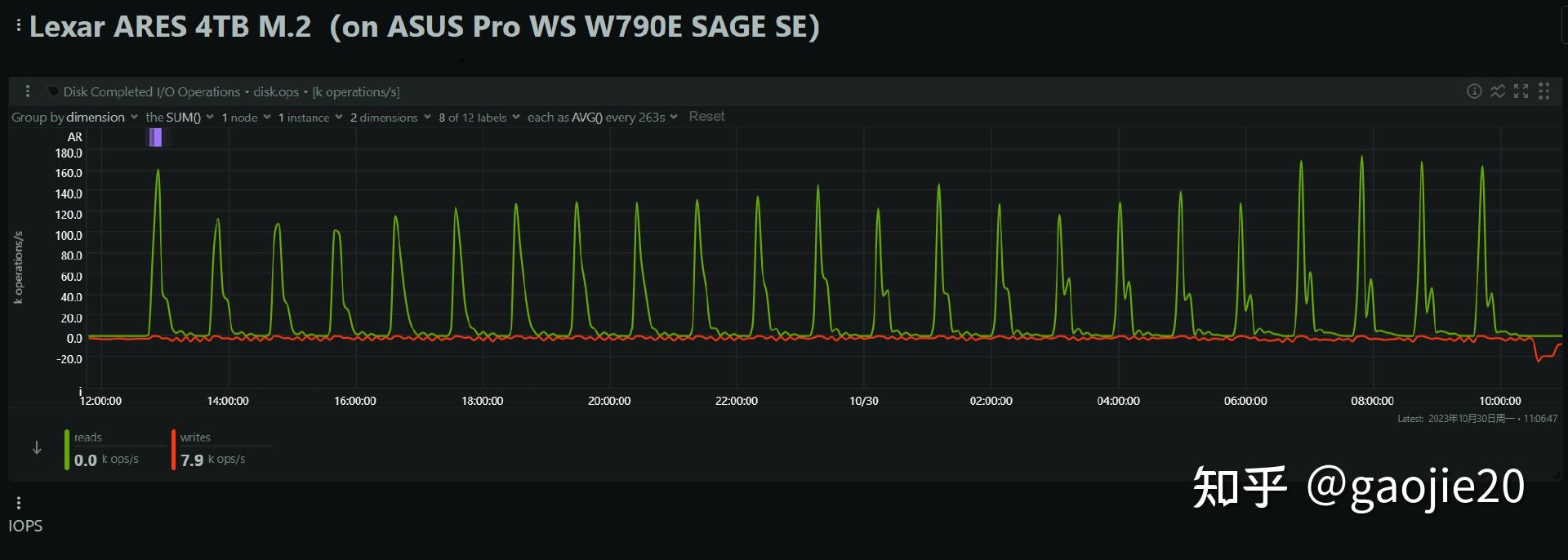 YMTC 232L+NVMe 2.0--Lexar ARES 4TB M.2 SSD评测 - 知乎