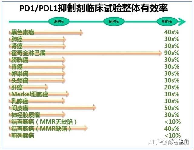 PD-1/PD-L1免疫治疗，你知多少？ - 知乎