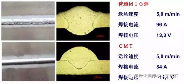 「连接技术」CMT冷金属过渡弧焊 - 知乎
