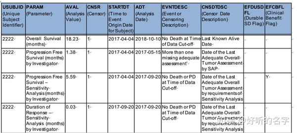 Efficacy ADaMs in Oncology - 知乎