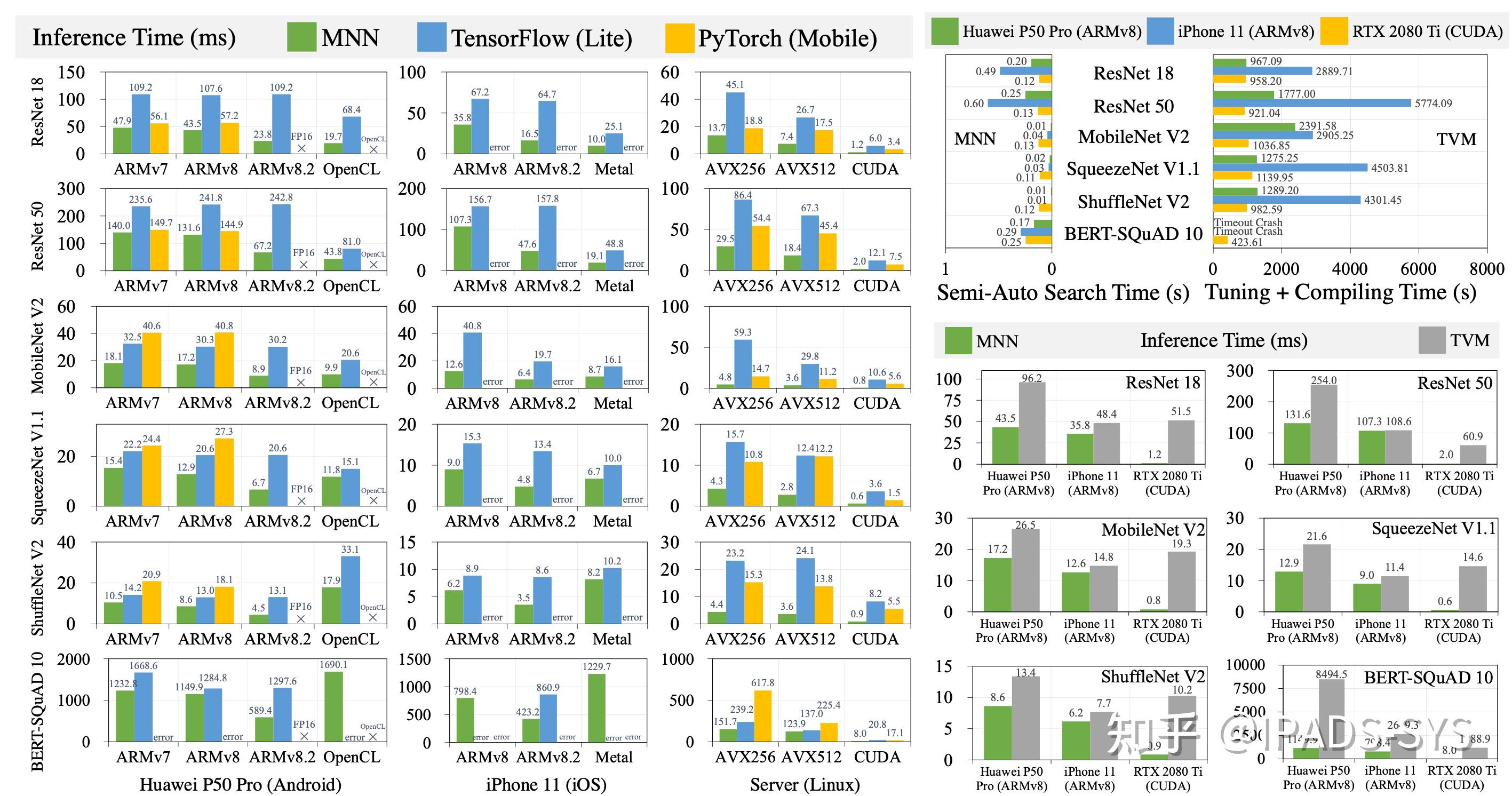 OSDI 2022 论文评述-0x3：Machine Learning 1 - 知乎