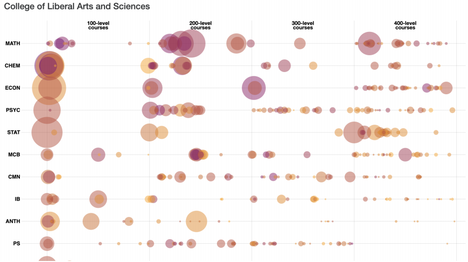 UIUC学姐吐血整理的选课宝典，快收藏起来! - 知乎