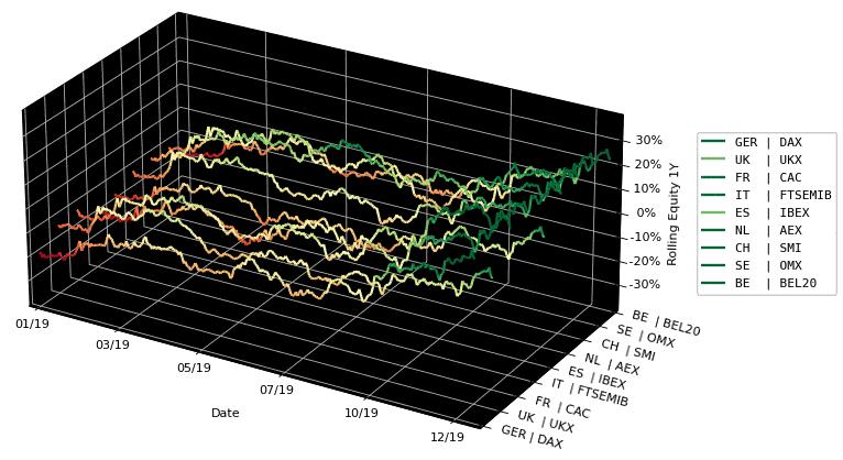 用 matplotlib 绘制 3D 时间序列动态图 - 知乎