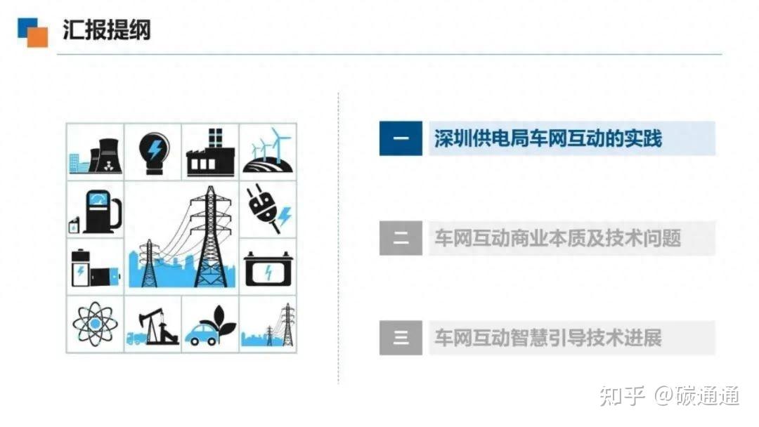 欧阳明高院士： 车网互动(V2G)将成为下一个十万亿市场！附PPT下载 - 知乎