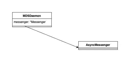 gdb 从一个指针开始调试 core dump - 知乎