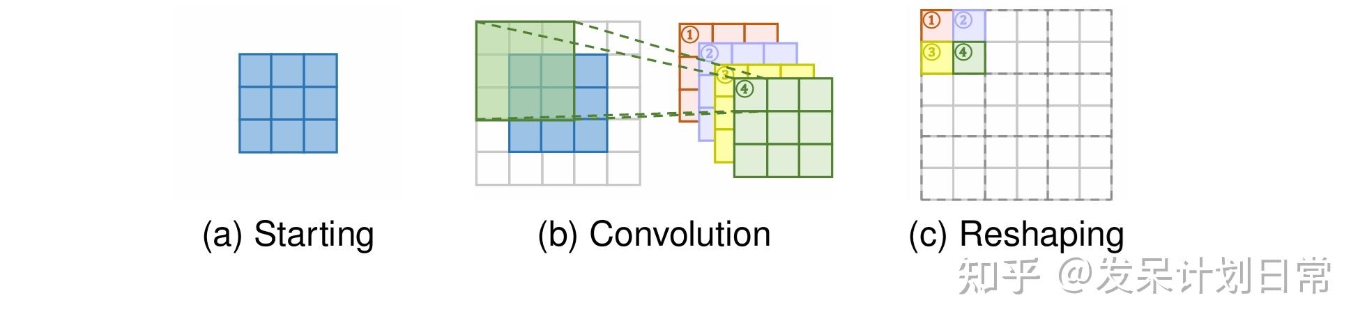 Deep Learning for Image Super-resolution: A Survey (论文详读) - 知乎