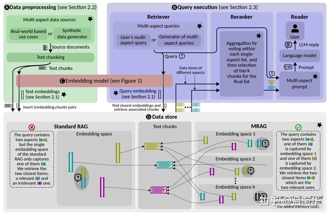 【RAG技术论文】《Multi-Head RAG: 使用LLM解决多方面问题》 - 知乎