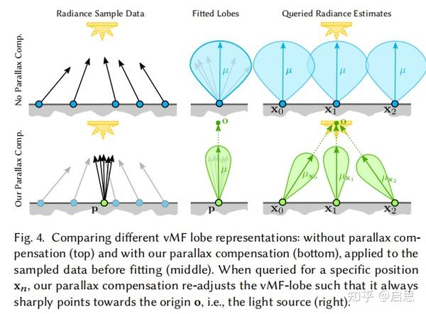 【Path Guiding】前沿工作调研总结 - 知乎
