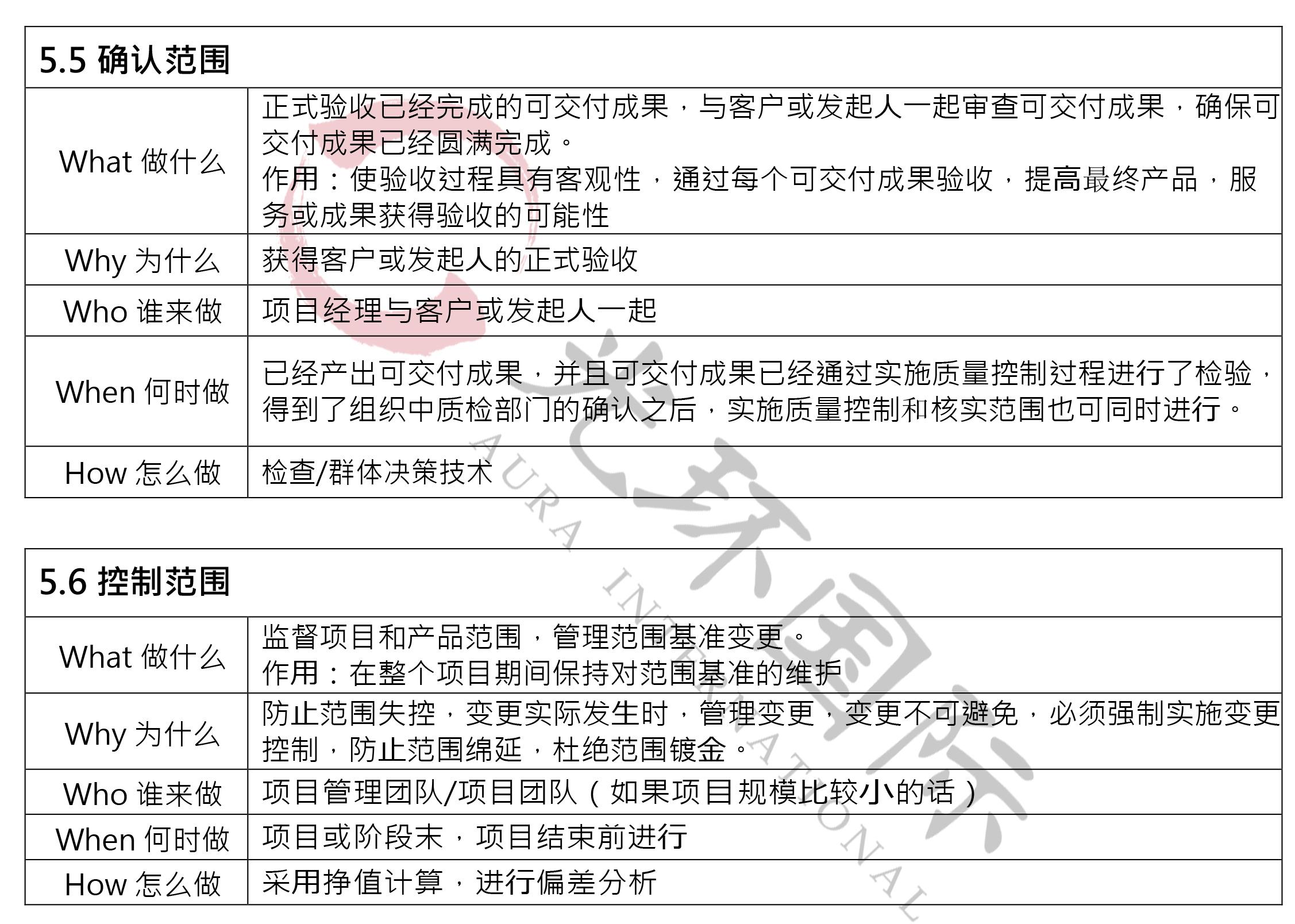 【PMP考试须知-每天一个知识点】PMP 知识领域 4W1H之项目范围管理 - 知乎