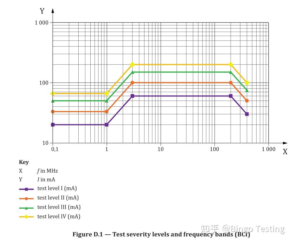 汽车电磁兼容抗扰性试验-BCI解析 - 知乎