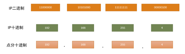 22张图带你了解IP地址有什么作用 - 知乎
