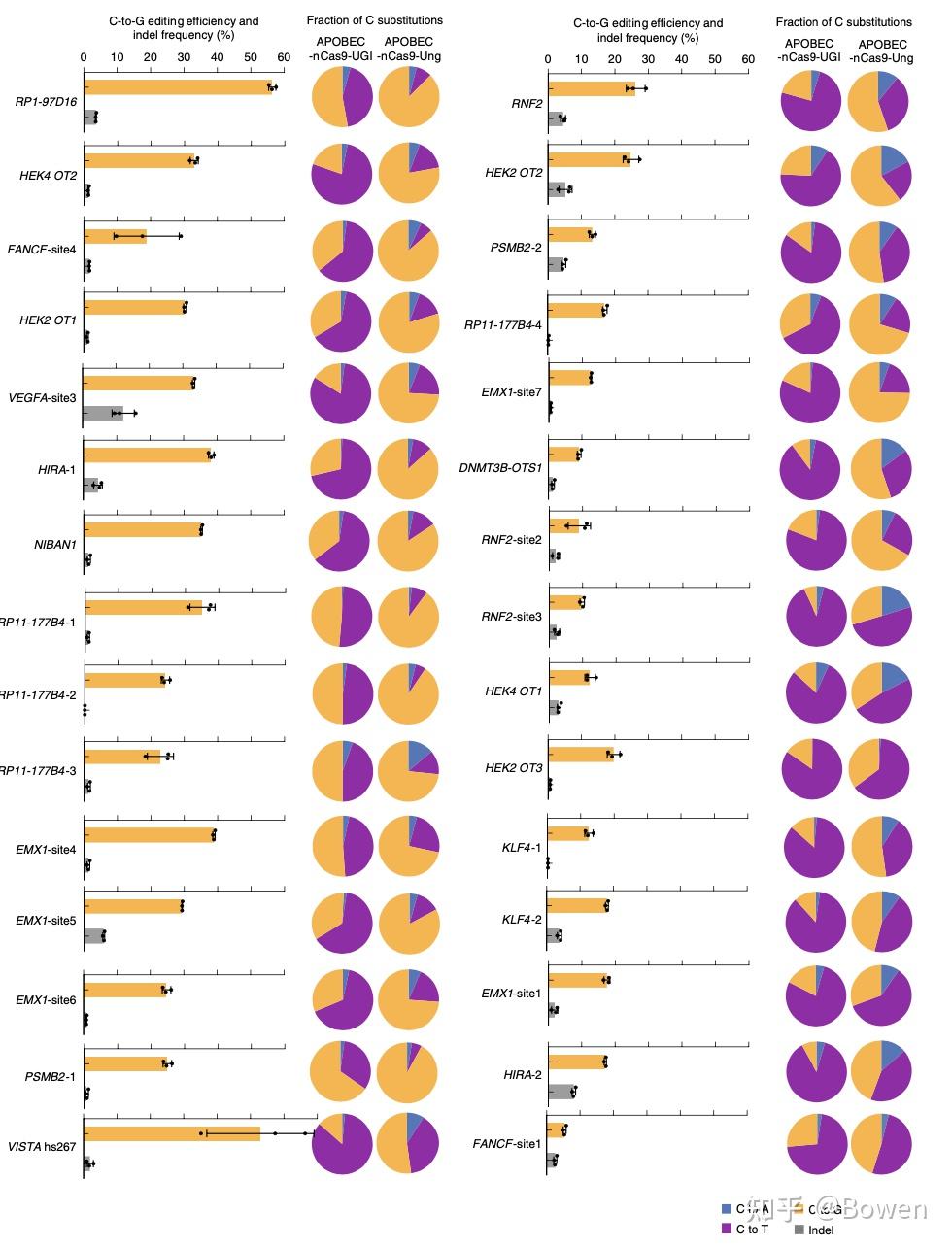 C-G Base Editor - 知乎