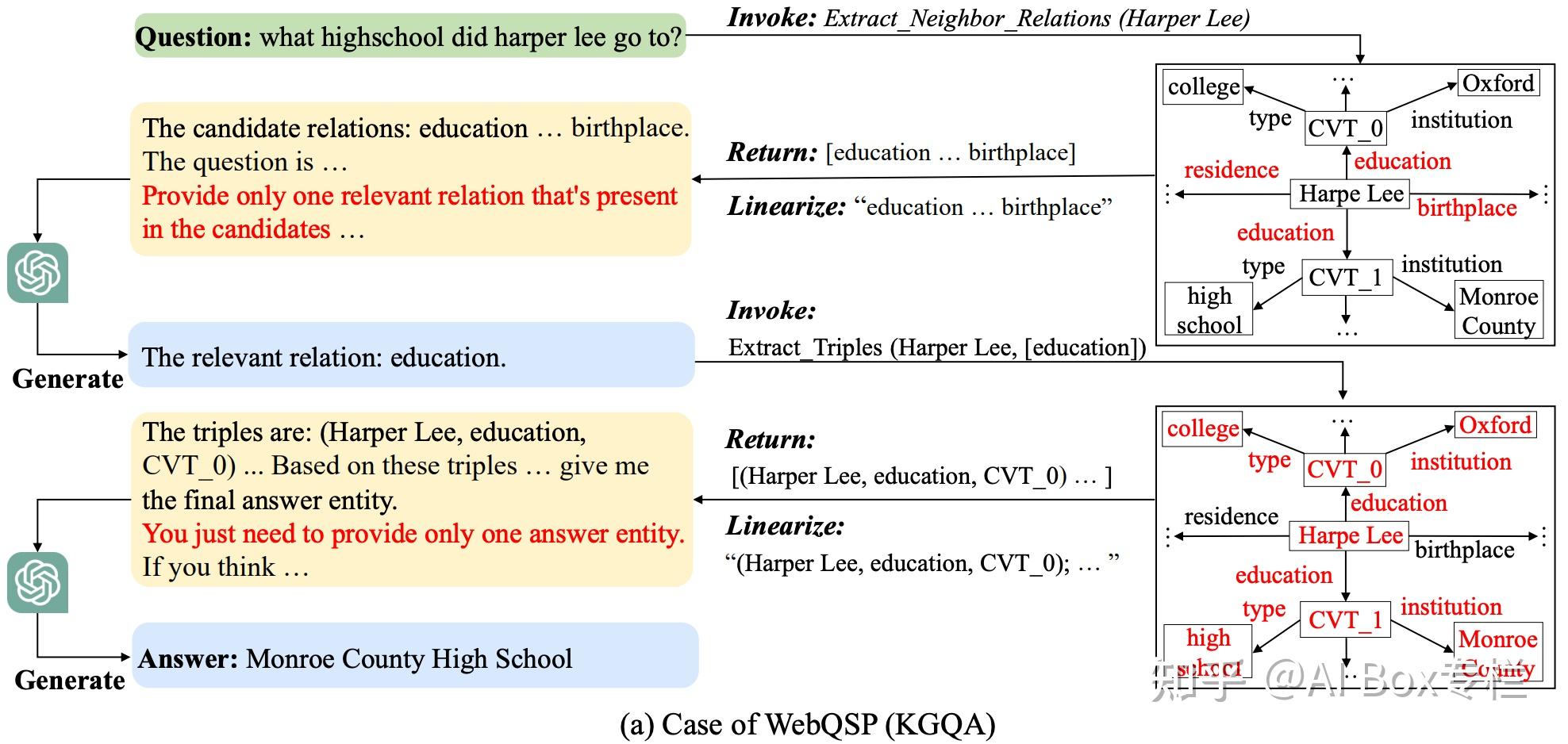 「StructGPT」面向结构化数据的大模型推理框架 - 知乎