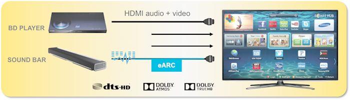 关于家庭影院 | 一起来认识ARC与eARC - 知乎