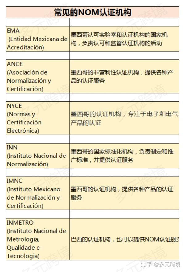 出口墨西哥的NOM认证你了解多少？ - 知乎