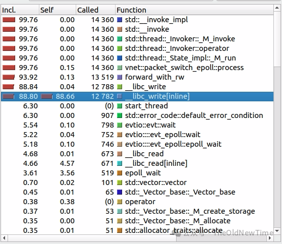 Linux TUN设备实现Tunnel性能分析 - 知乎