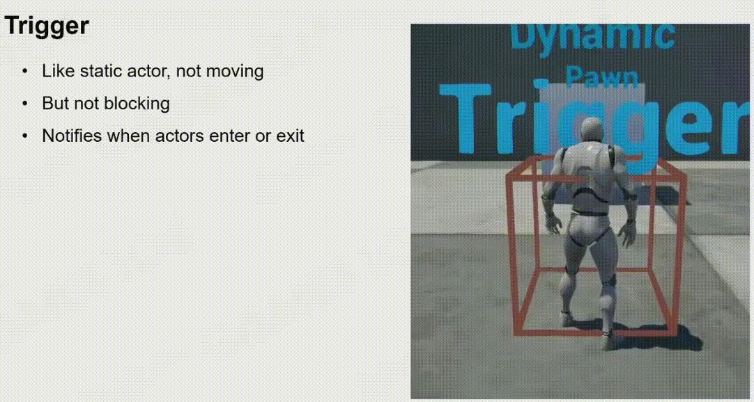 GAMES104-现代游戏引擎：10 物理系统的基础理论和算法 - 知乎