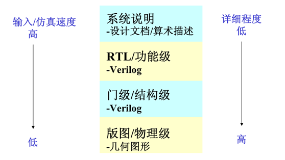 Verilog Hdl菜鸟学习笔记———二、verilog语法的基本感知 知乎 