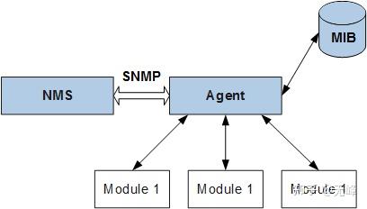 SNMP原理和MIB库 - 知乎