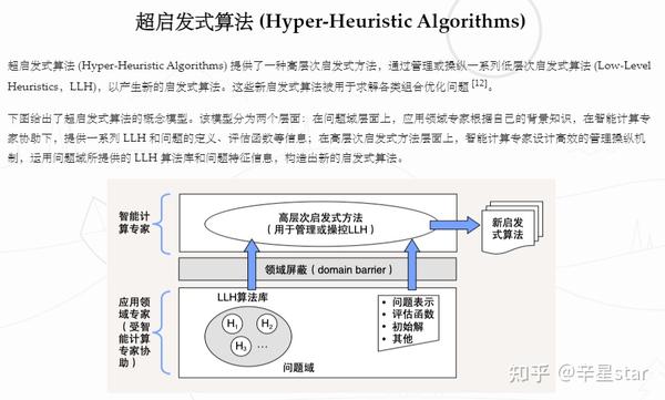 启发式算法、元启发式算法、超启发式算法 - 知乎