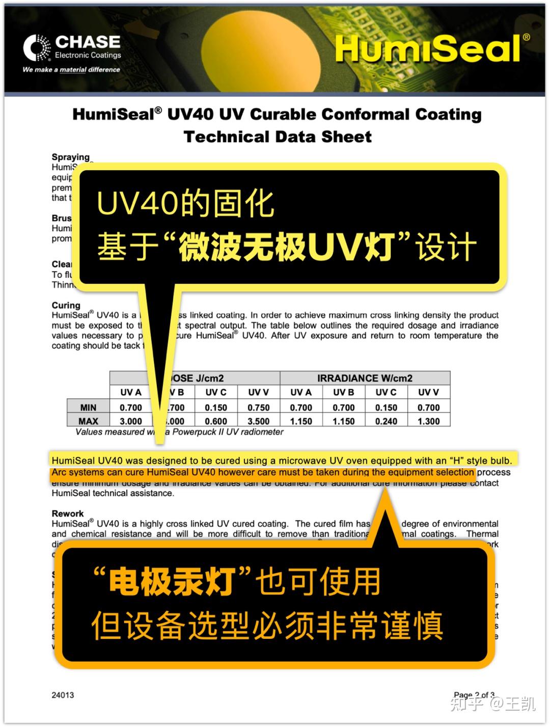 “有极”vs“无极”，闲话UV胶的UV灯（一） - 知乎