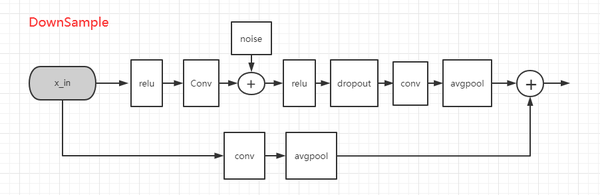 SR3:Image Super-Resolution via Iterative Refinement - 知乎