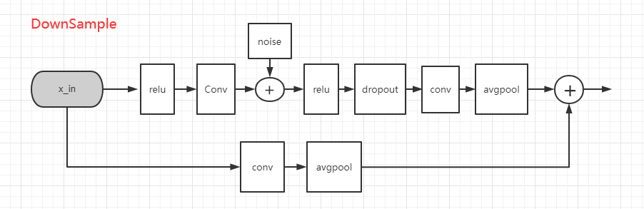 SR3:Image Super-Resolution via Iterative Refinement - 知乎