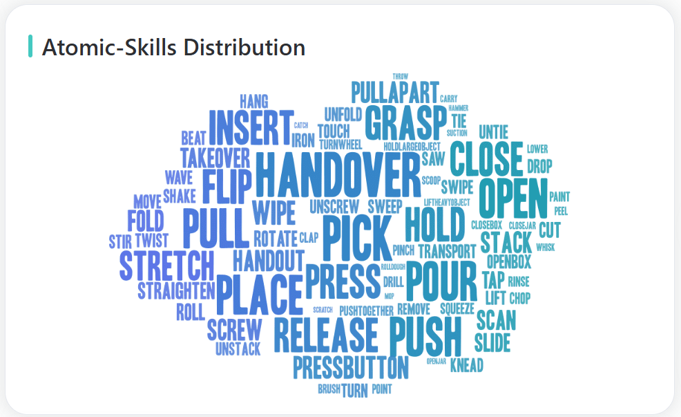 🔥 稚晖君重磅开源机器人数据集——AgiBot World！ 🌟 - 知乎