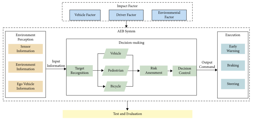 华为、小鹏之争：AEB应该怎么测？ - 知乎