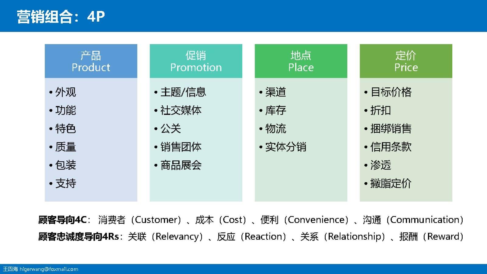 NPDP 01 - 新产品开发战略 - 知乎