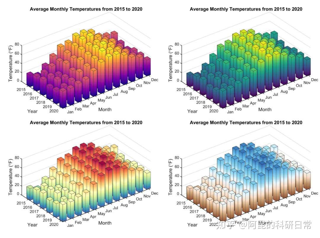Matlab论文插图绘制模板第70期—带误差棒的柱状图(Bar with Errorbar) - 知乎