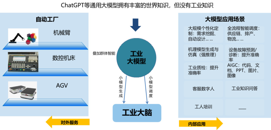 前沿情报局 | 大连接、大数据、大模型：卡奥斯BaaS数字工业操作系统，建设工业智能时代“新基建” - 知乎
