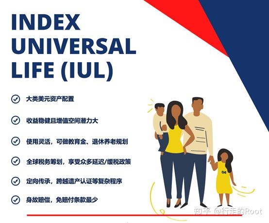 十次加息，利率高涨！美国存款、年金、IUL寿险的理财功能对比 - 知乎