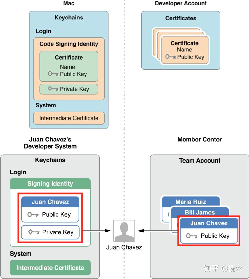 iOS App怎么上架到苹果TestFlight？ - 知乎
