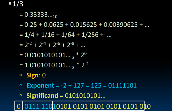 CS61C学习笔记 - lec6 Floating Point basics & Fixed Point - 知乎