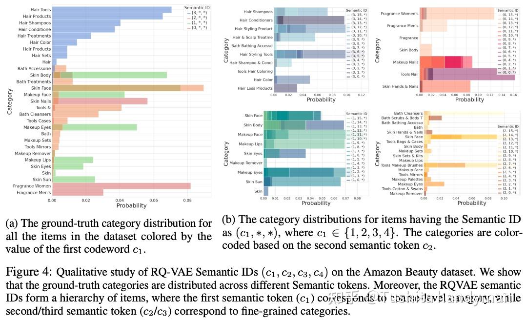 Recommender Systems with Generative Retrieval - 知乎