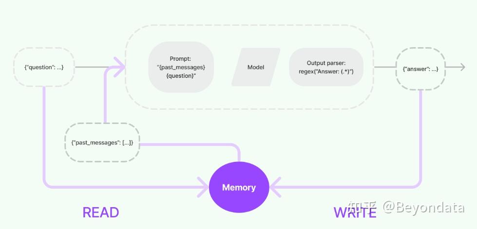 LangChain如何接入在线大模型并构建链路 - 知乎