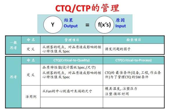 什么是关键质量特性（CTQ）？ - 知乎