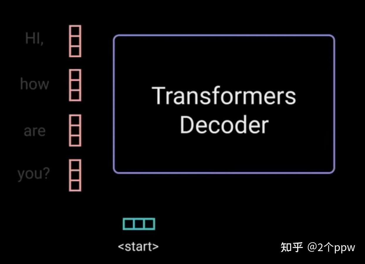 torch中的Transformer代码实现 - 知乎