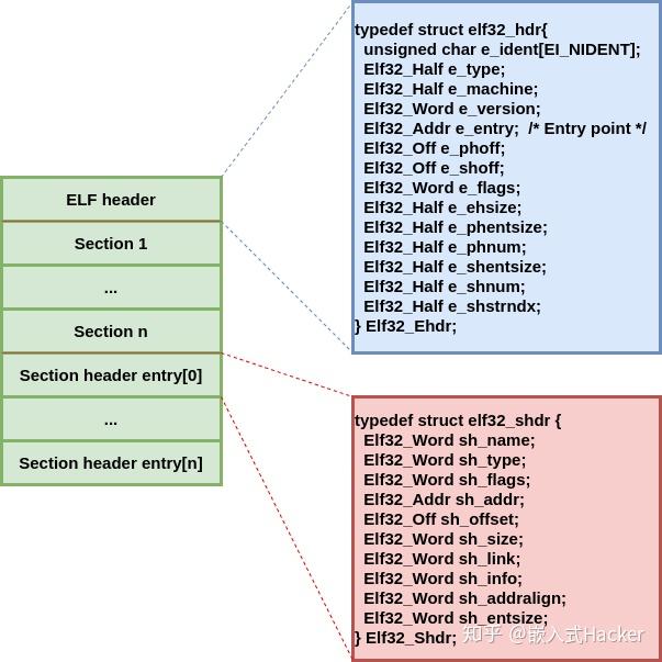 Linux内核 / 基础组件 / 模块机制快速入门 (1) - 知乎