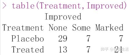 R语言学习笔记——head()、列联表 - 知乎