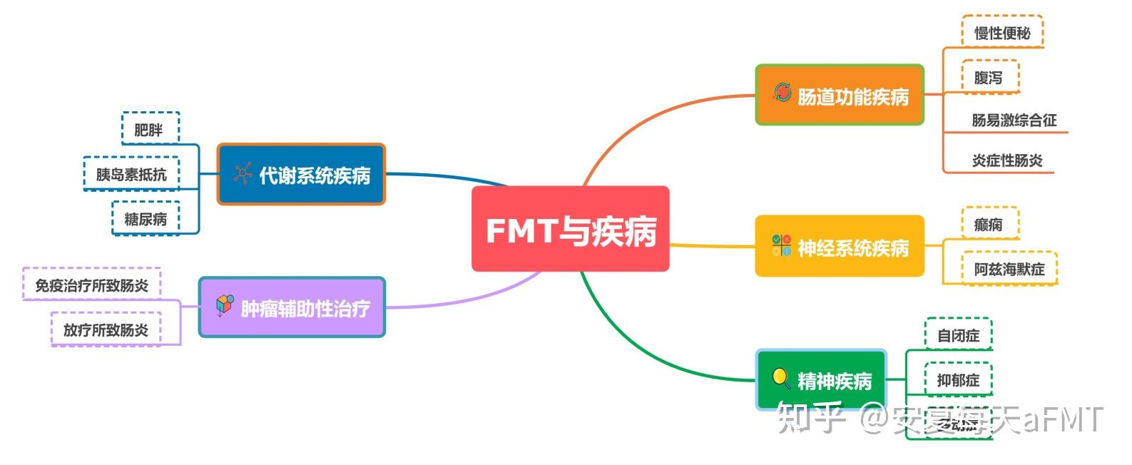 合成生物｜君常怡生物简述工程菌对菌群移植（FMT）的意义 - 知乎