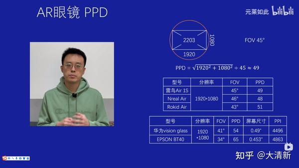 VR视觉设计（含行业规范、UI） - 知乎